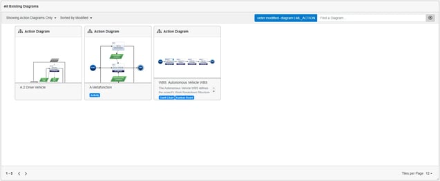 Diagrams Dashboard Overview