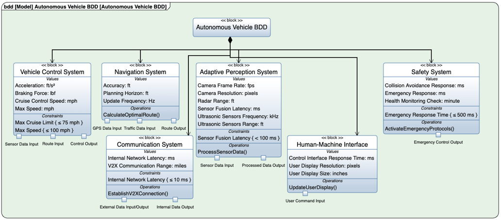 SysML Use Cases