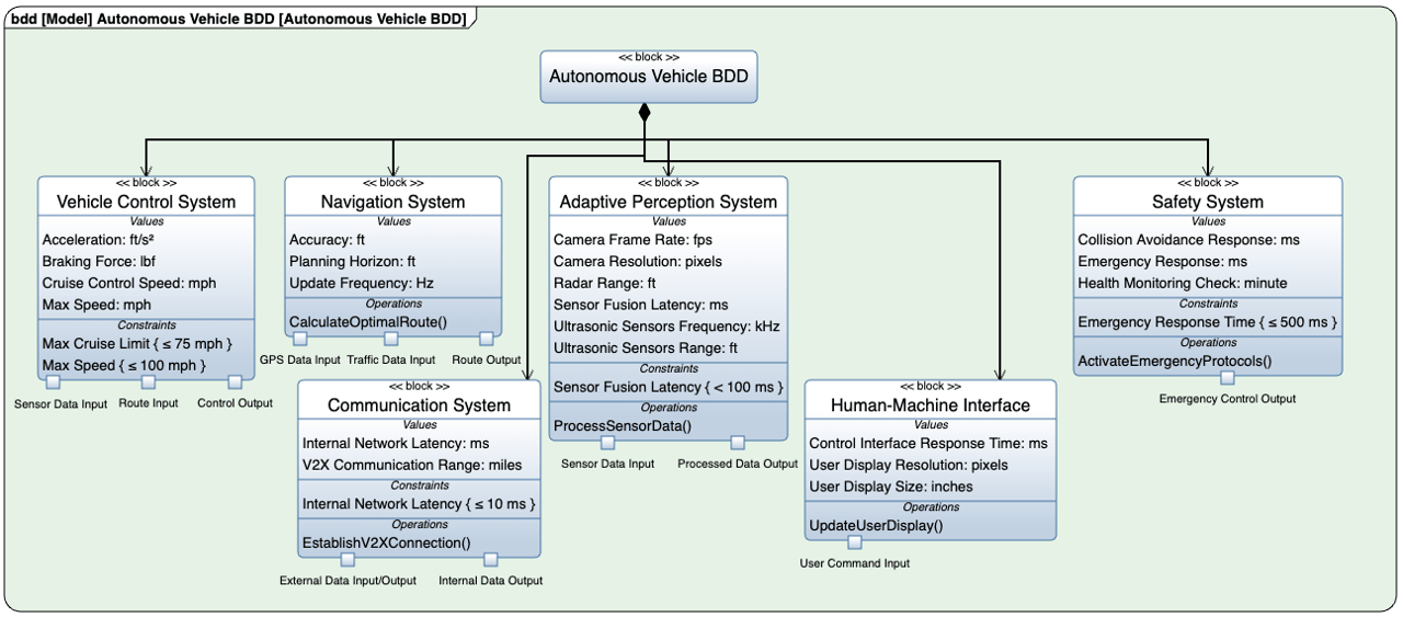 SysML Diagrams Walkthrough