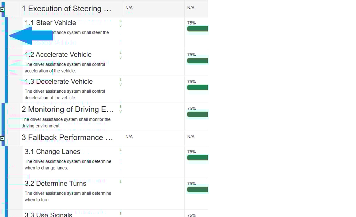 Requirements Management and Analysis