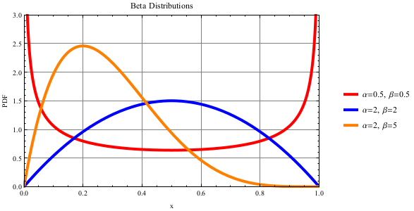 Innoslate Functional Model Execution with Discrete Event and Monte ...