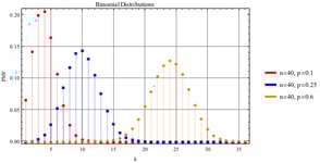 Innoslate Functional Model Execution with Discrete Event and Monte ...