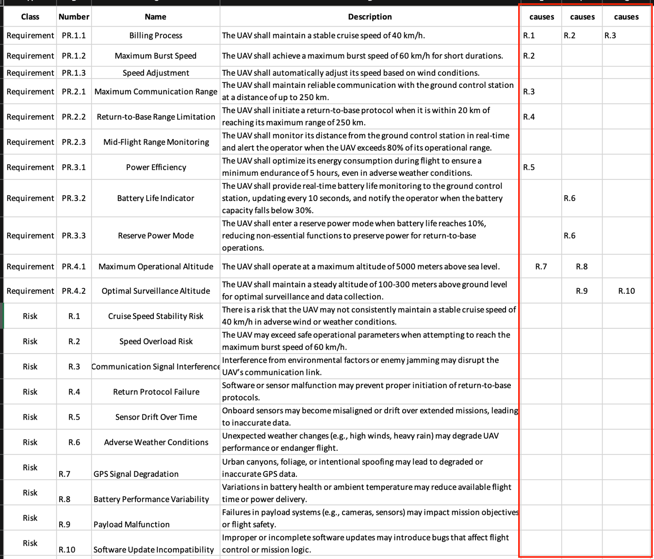 CSV Import Relationship Tracing Walkthrough