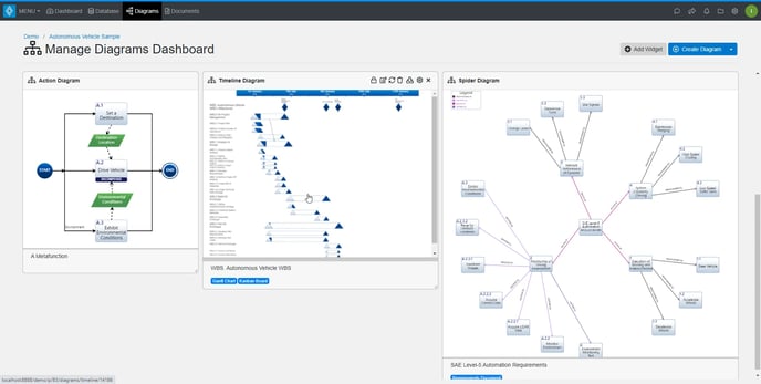Diagrams Dashboard Overview