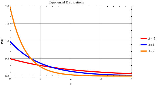 Innoslate Functional Model Execution with Discrete Event and Monte ...