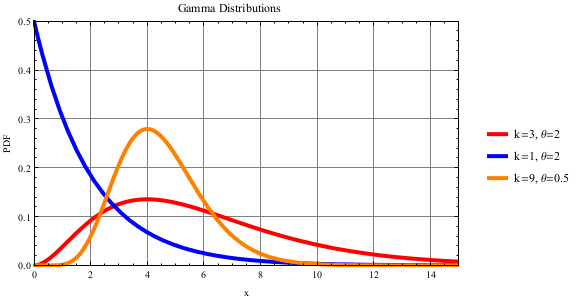 Innoslate Functional Model Execution with Discrete Event and Monte ...