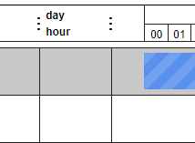 Gantt Chart