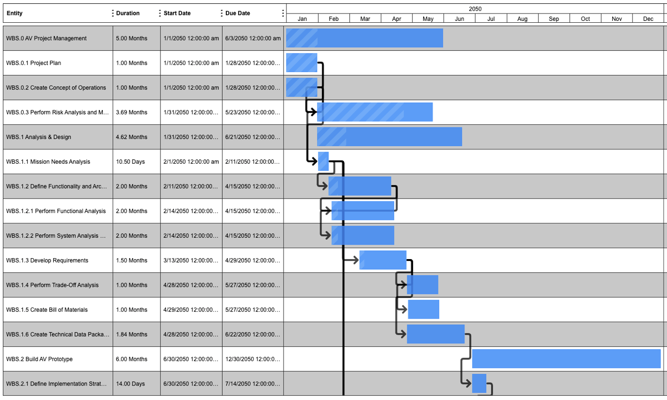 Project Management Use Cases