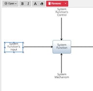 ICOM (A0) Diagram