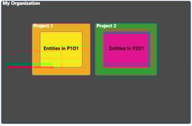 Innoslate Concepts Overview