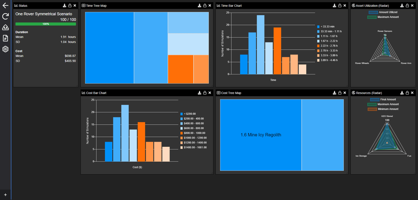 Monte Carlo Simulator
