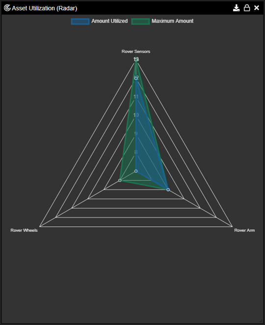 Discrete Event Simulator