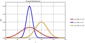 Innoslate Functional Model Execution with Discrete Event and Monte ...