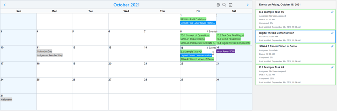 Project Management Dashboard Overview