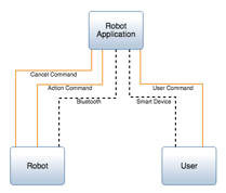 Physical I/O Diagram