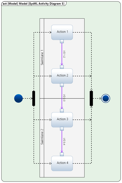 Activity Diagram