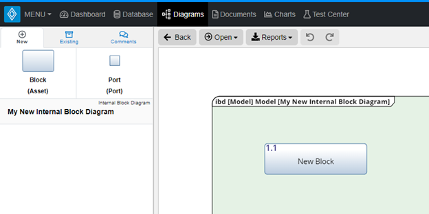 Internal Block Diagram (IBD)