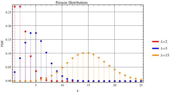 Innoslate Functional Model Execution with Discrete Event and Monte ...