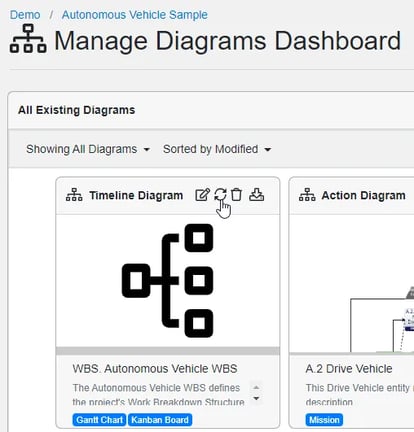 Diagrams Dashboard Overview