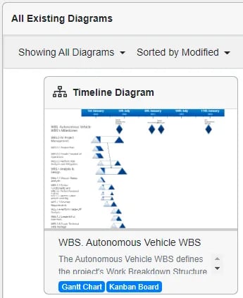 Diagrams Dashboard Overview