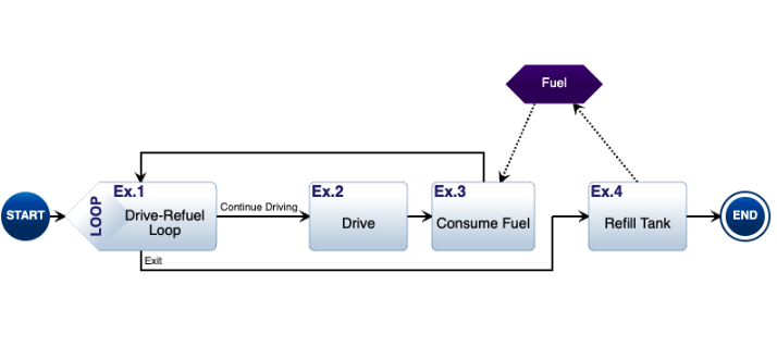 Resource Modeling Walkthrough