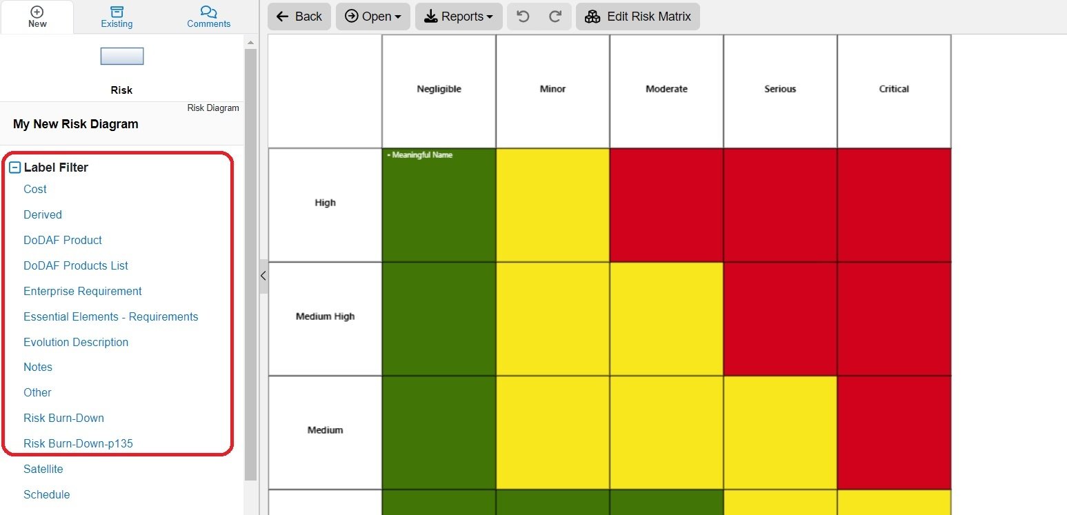 Risk Diagram Modifications & Settings