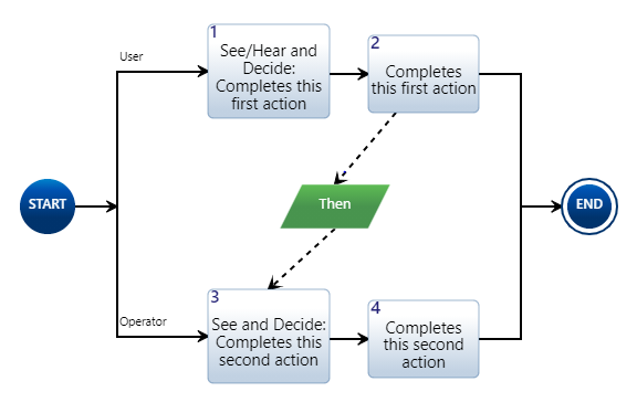 Standard Operating Procedure (SOP) File