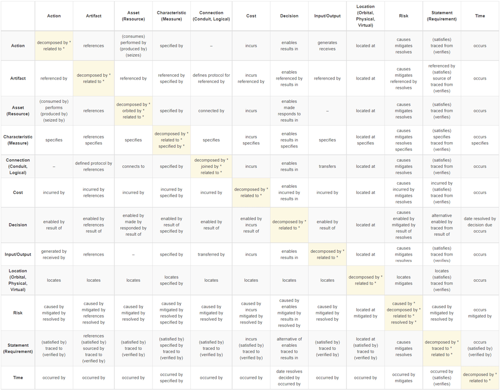 Entity Data Elements