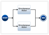 Action Diagram