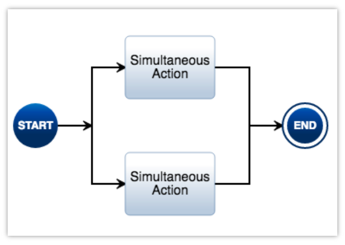 Action Diagram