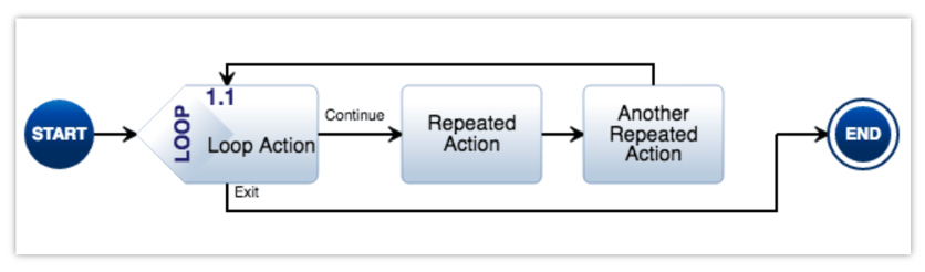 Action Diagram