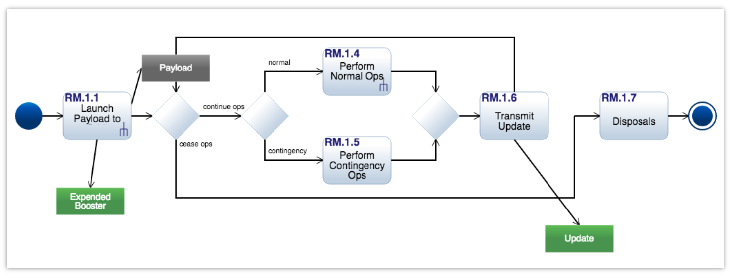 Activity Diagram
