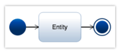 Activity Diagram