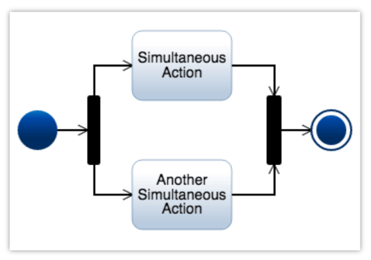 Activity Diagram