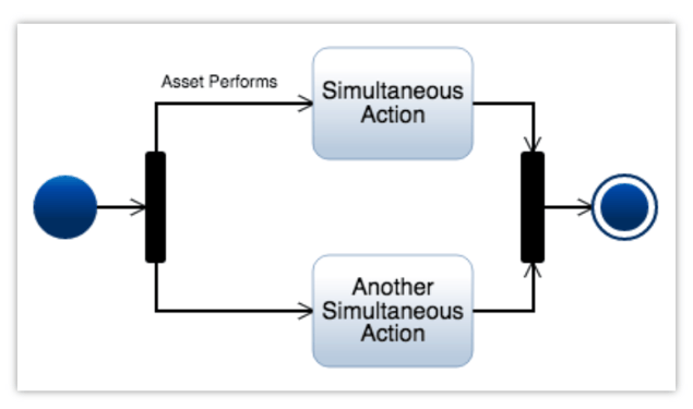 Activity Diagram