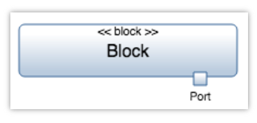 Block Definition Diagram (BDD)