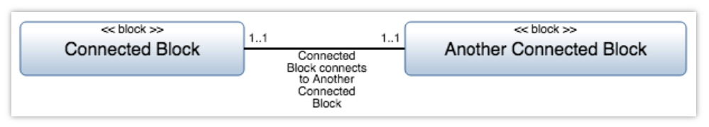 Block Definition Diagram (BDD)