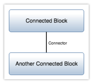 Internal Block Diagram (IBD)