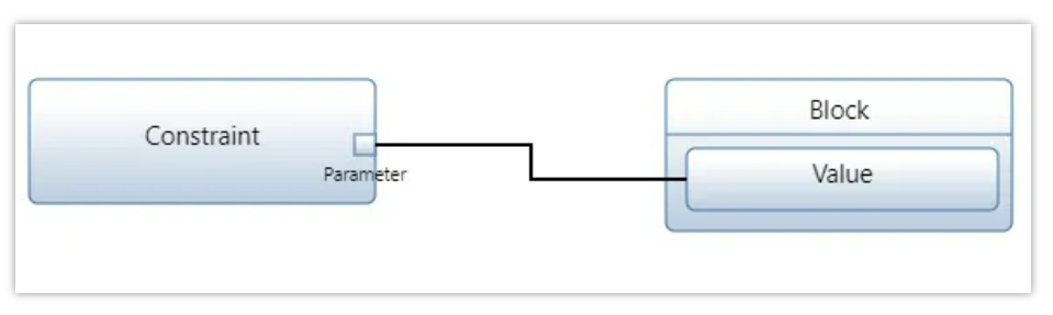 Parametric Diagram