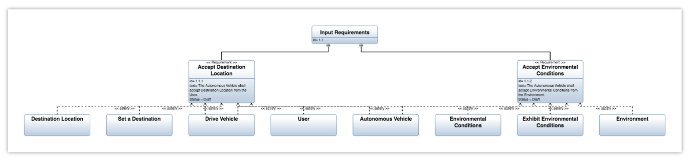 Requirements Diagram