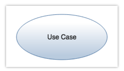 Use Case Diagram