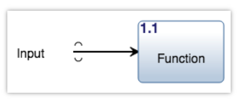 ICOM (A0) Diagram