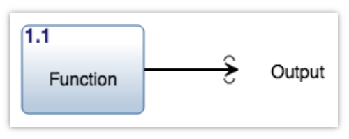 ICOM (A0) Diagram