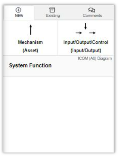 ICOM (A0) Diagram