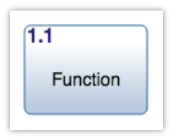 IDEF0 Diagram