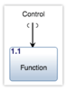 IDEF0 Diagram