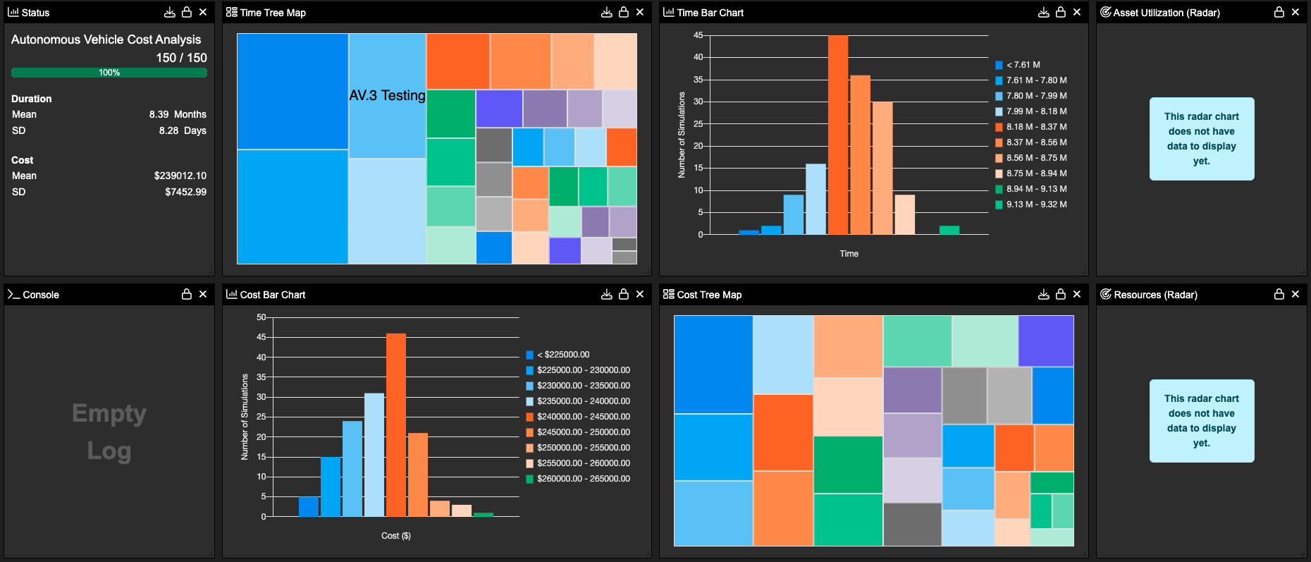 Cost Analysis in Simulation Walkthrough
