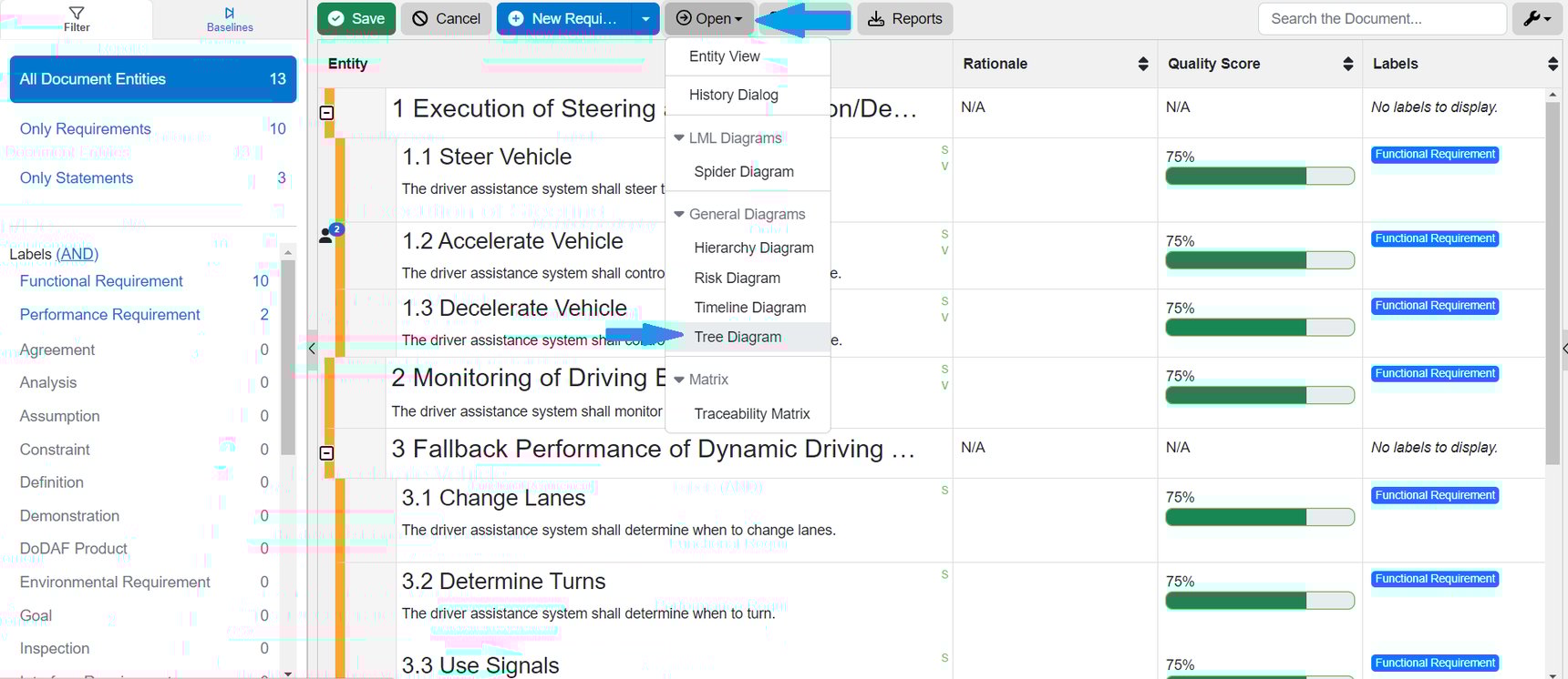 Requirements Management and Analysis