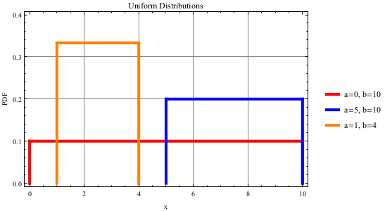 Innoslate Functional Model Execution with Discrete Event and Monte ...