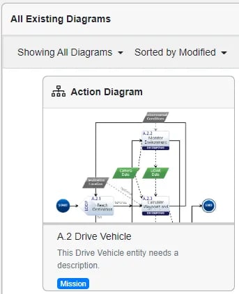 Diagrams Dashboard Overview